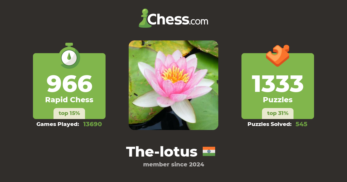 The-lotus - Chess Profile - Chess.com