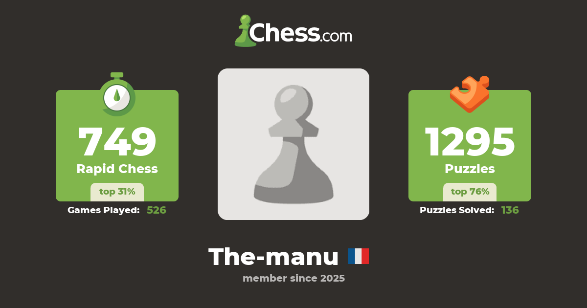 Manuel Ramos (The-manu) - Chess Profile - Chess.com