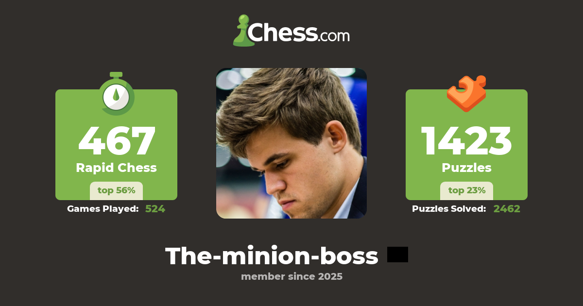 ARTHUR KANTARZHI (The-minion-boss) - Chess Profile - Chess.com