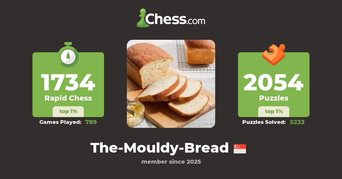 The-Mouldy-Bread - Chess Profile - Chess.com
