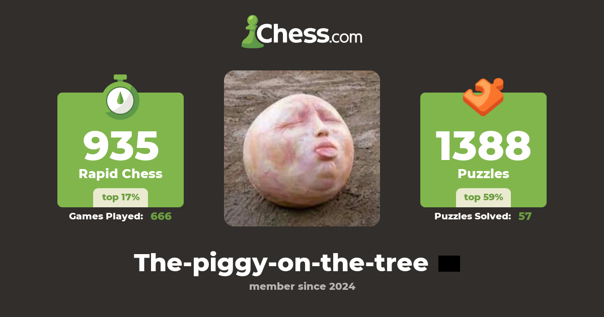 Rodney Tengu (The-piggy-on-the-tree) - Chess Profile - Chess.com