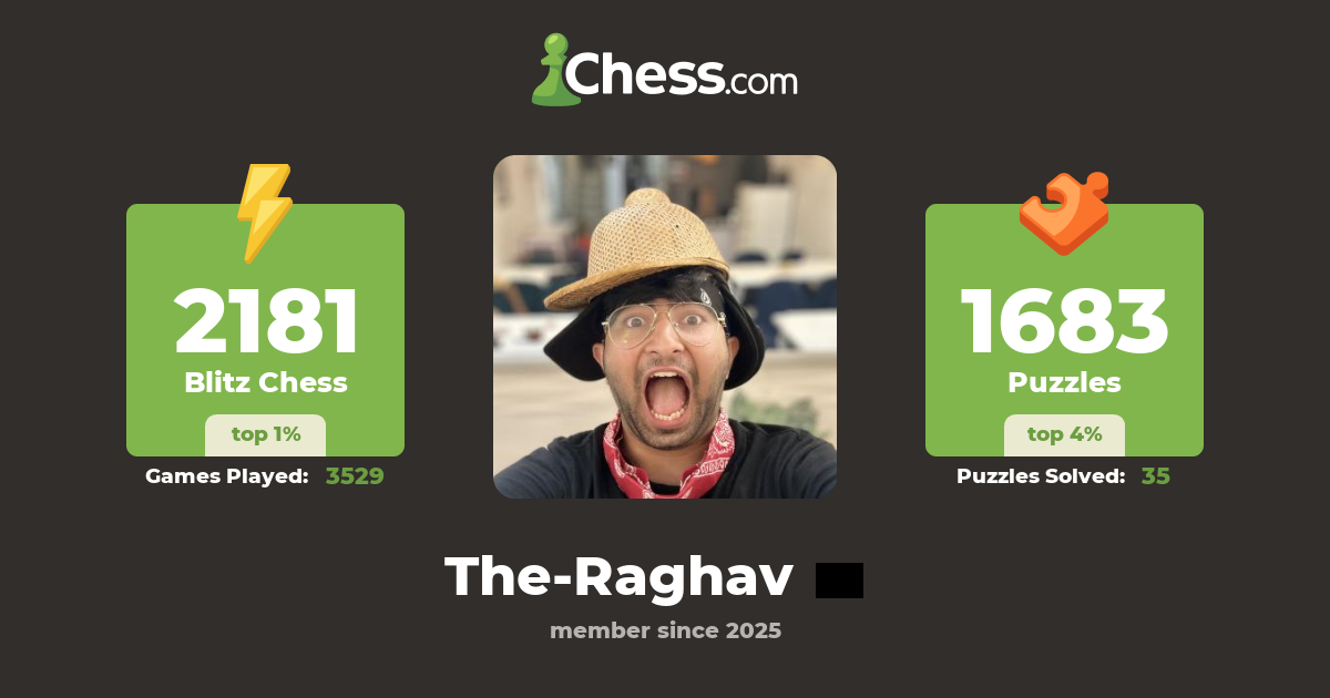 Raghav Arora (The-Raghav) - Chess Profile - Chess.com
