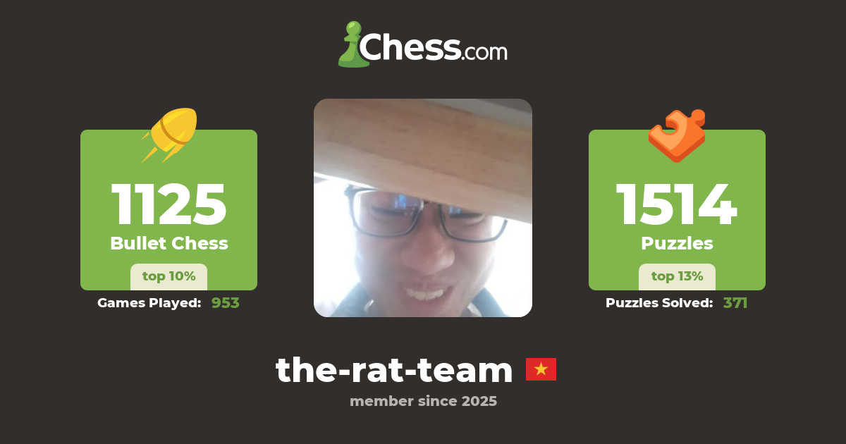 the-rat-team - Chess Profile - Chess.com