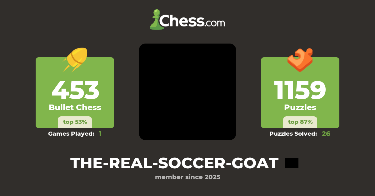 Finnegan Carmody (Student) (THE-REAL-SOCCER-GOAT) - Chess Profile ...