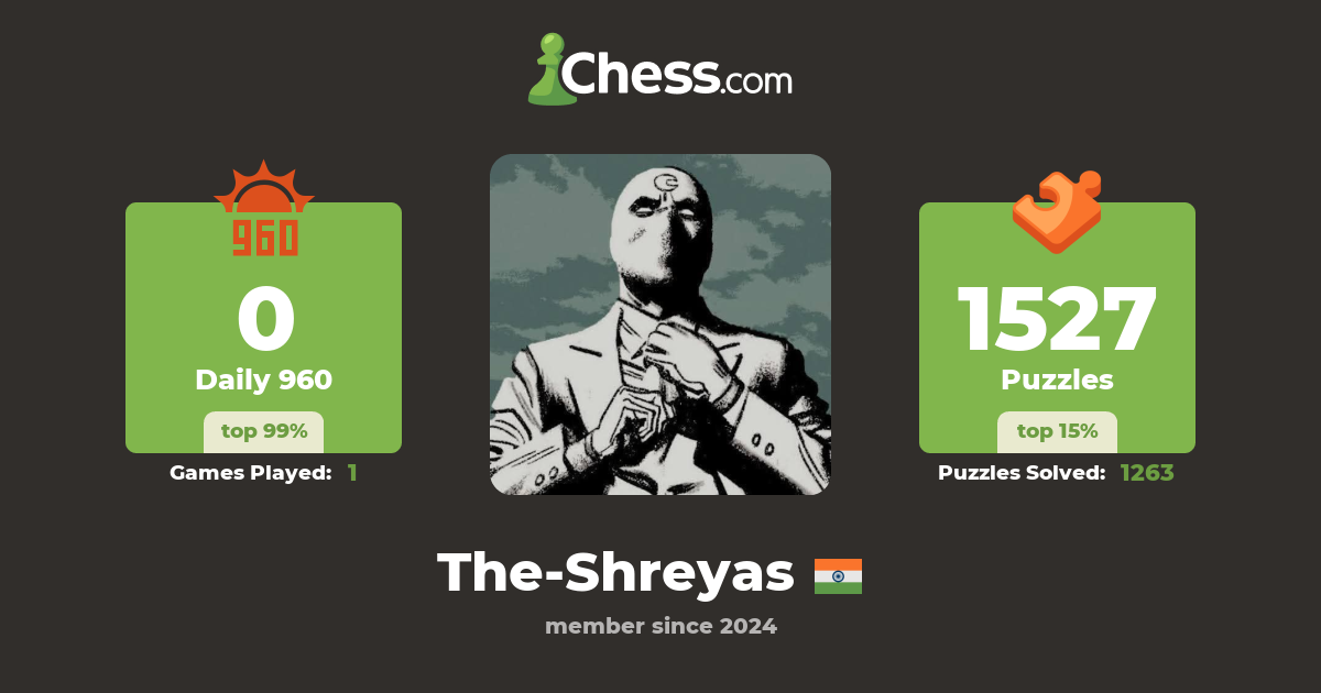 The-Shreyas - Chess Profile - Chess.com