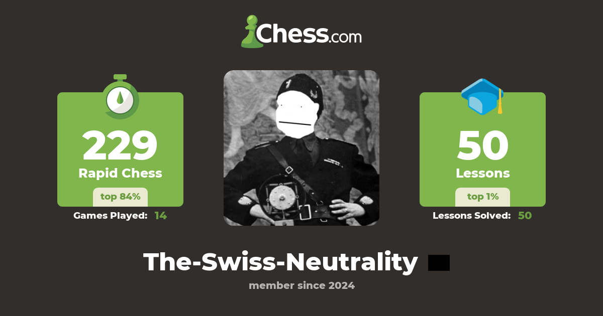 TheSwissNeutrality Twomey (The-Swiss-Neutrality) - Chess Profile ...