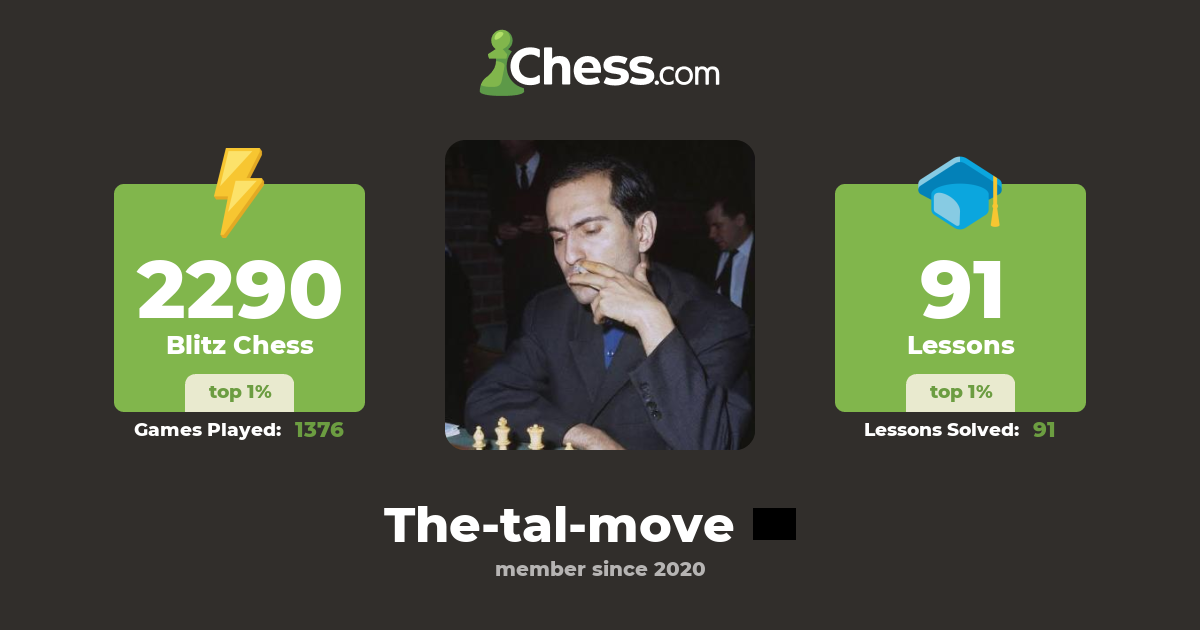 Priyanshu Saha (The-tal-move) - Chess Profile - Chess.com