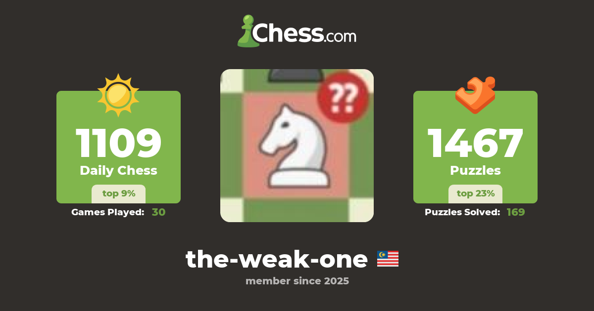 Assemble all destroy All (the-weak-one) - Chess Profile - Chess.com