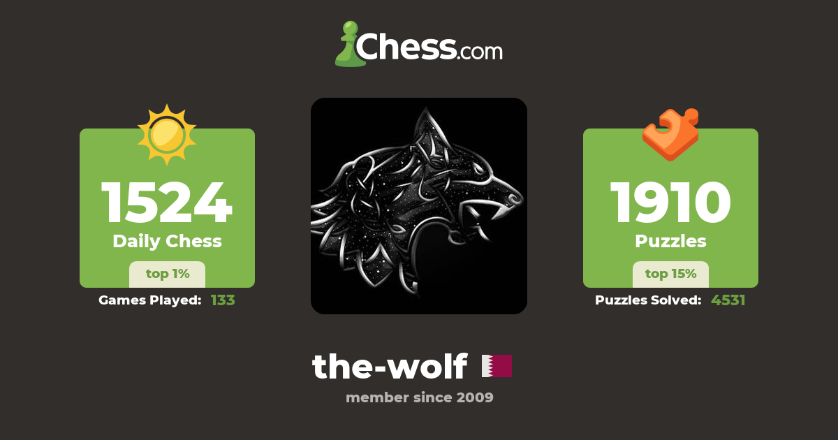 Jassim Al Thani (the-wolf) - Chess Profile - Chess.com
