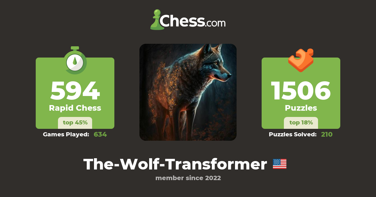 The-Wolf-Transformer - Chess Profile - Chess.com