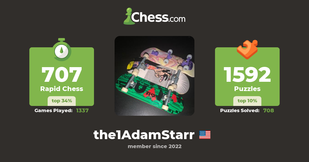 the1AdamStarr - Chess Profile - Chess.com