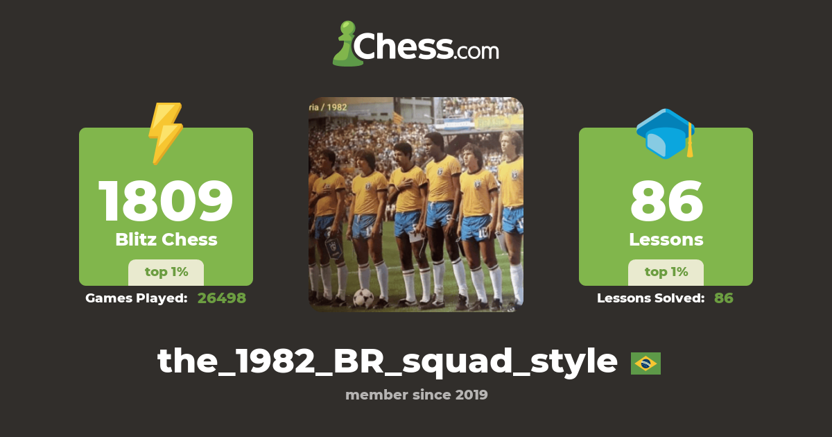the_1982_BR_squad_style - Chess Profile - Chess.com
