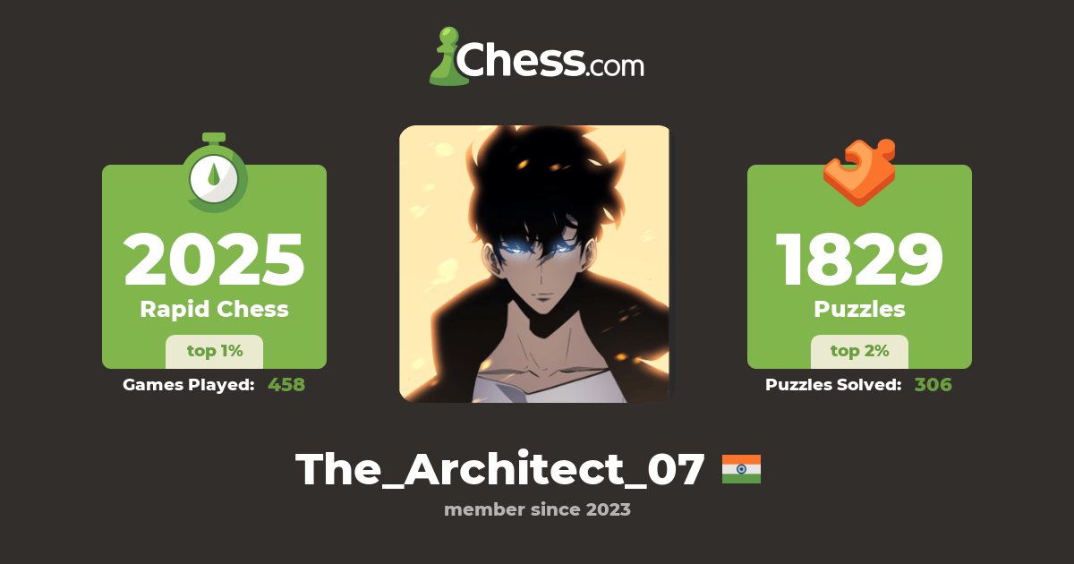Agnij (The_Architect_07) - Chess Profile - Chess.com