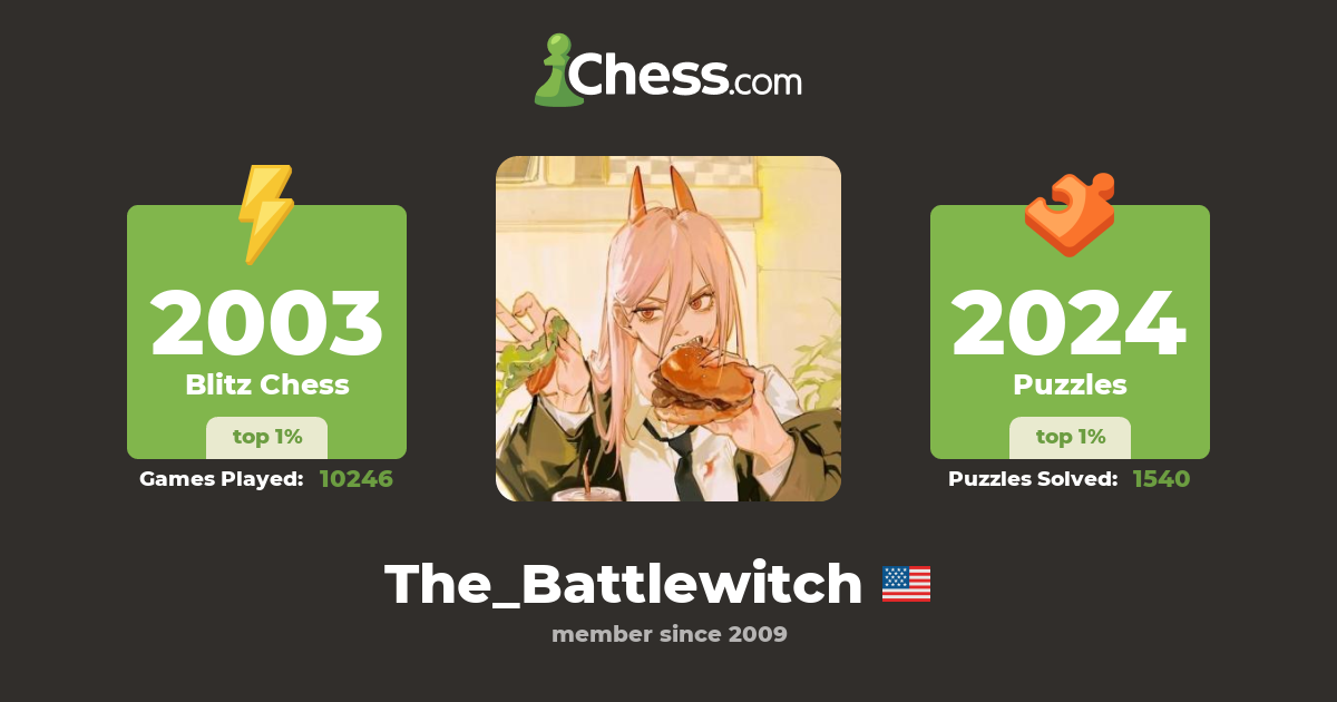 The_Battlewitch - Chess Profile - Chess.com