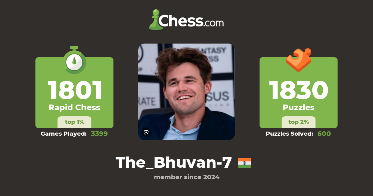 Bhuvan Kolhe (The_Bhuvan-7) - Chess Profile - Chess.com