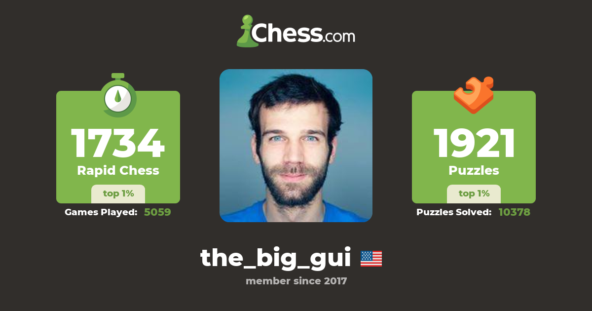 Guillaume Sabran (the_big_gui) - Chess Profile - Chess.com