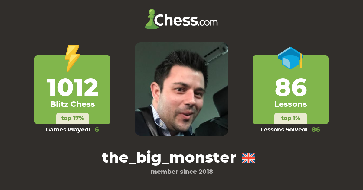 Robert Smith (the_big_monster) - Chess Profile - Chess.com