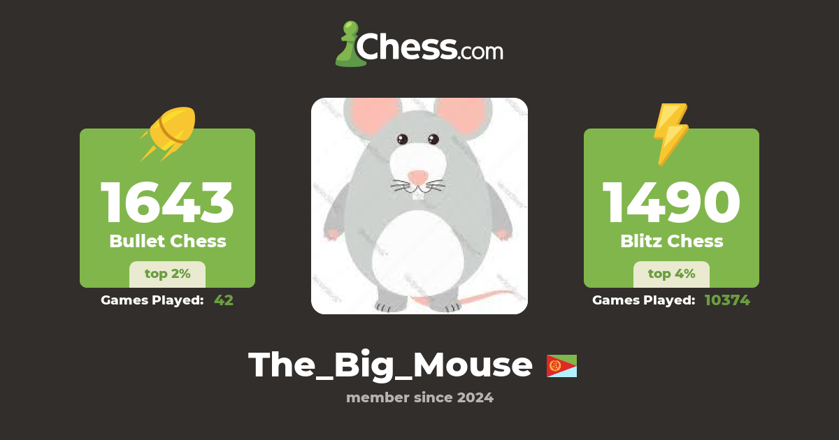 The_Big_Mouse - Chess Profile - Chess.com