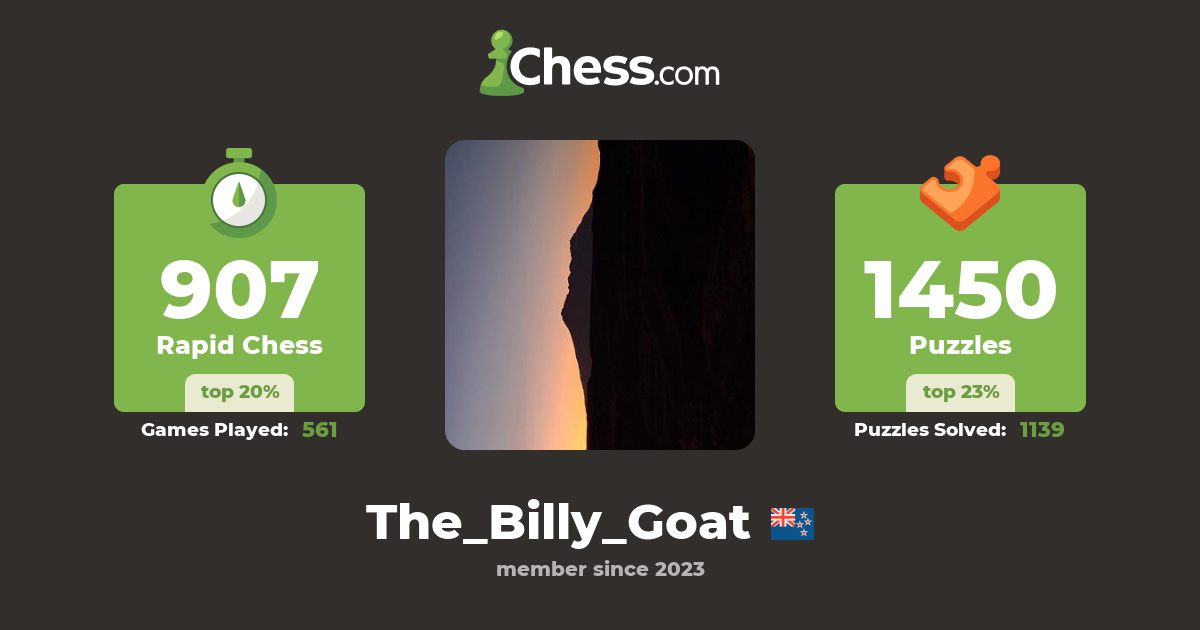 Levi Wilson (The_Billy_Goat) - Chess Profile - Chess.com