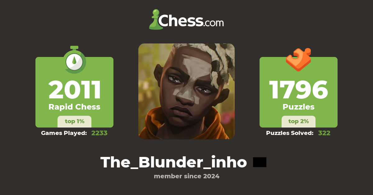 The_Blunder_inho - Chess Profile - Chess.com