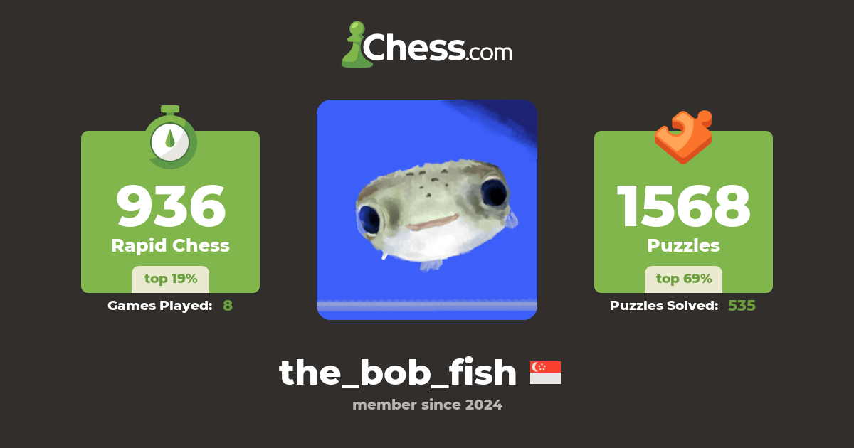 the_bob_fish - Chess Profile - Chess.com