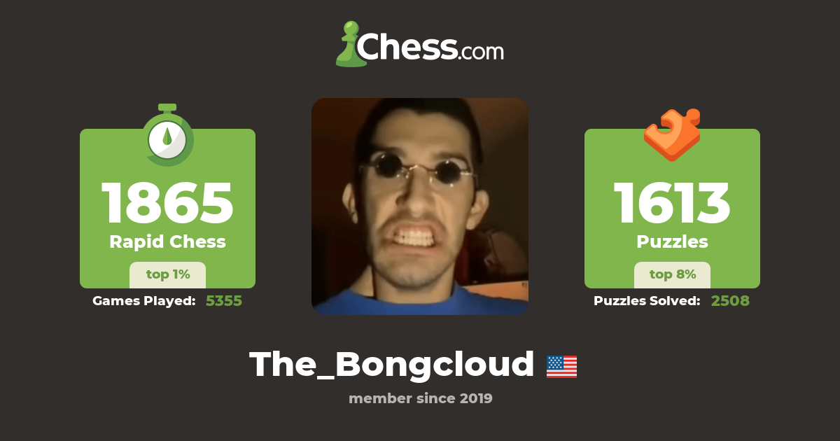 The_Bongcloud - Chess Profile - Chess.com