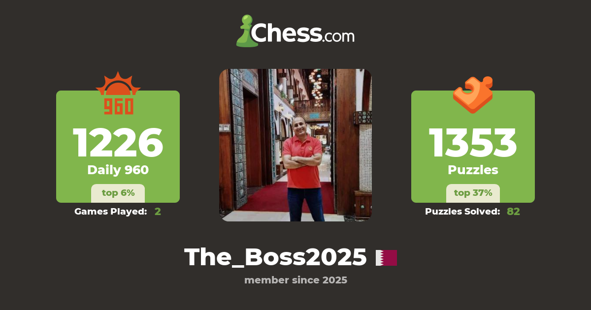 the under_taker (The_Boss2025) - Chess Profile - Chess.com
