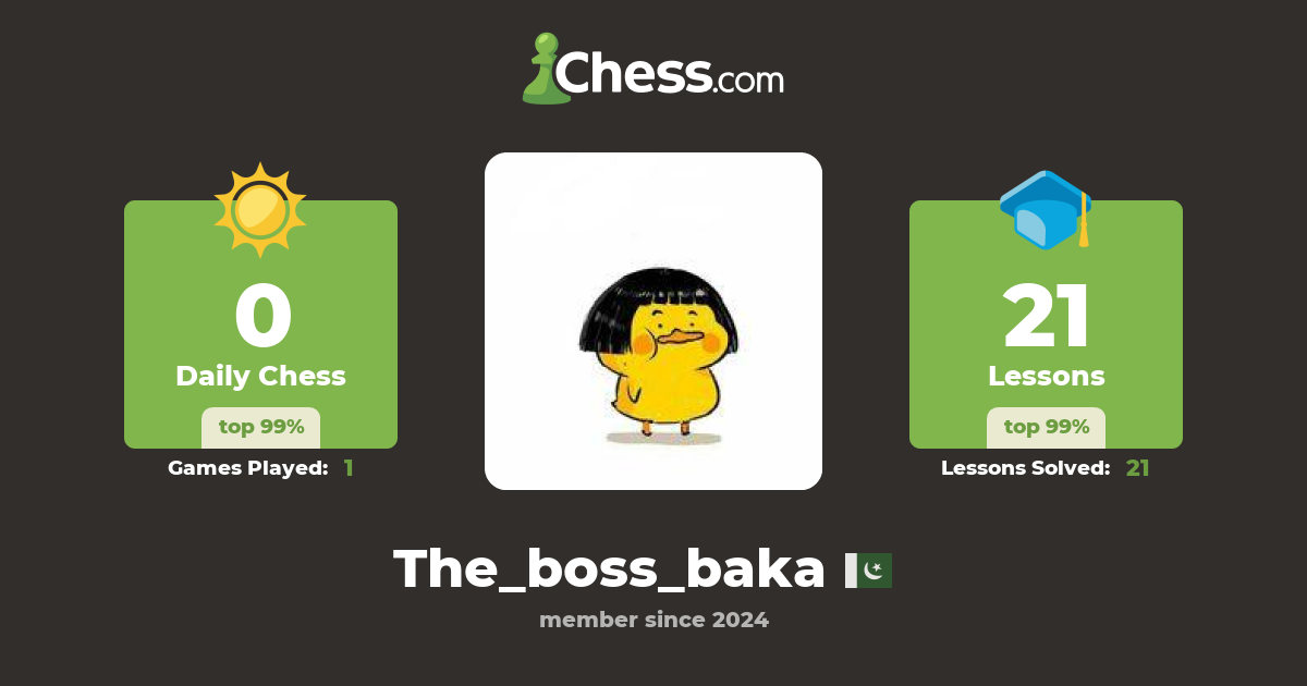 The_boss_baka - Chess Profile - Chess.com