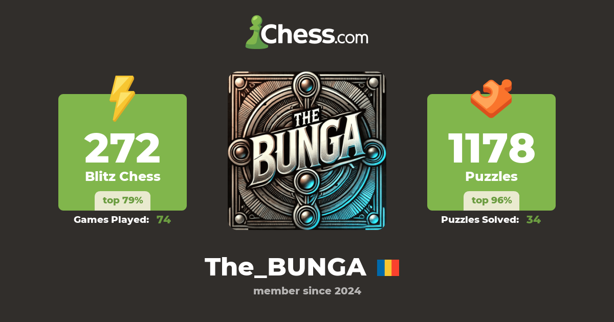 The Bunga (The_BUNGA) - Chess Profile - Chess.com
