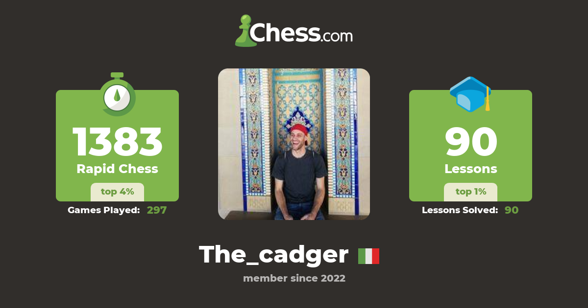 The_cadger - Chess Profile - Chess.com