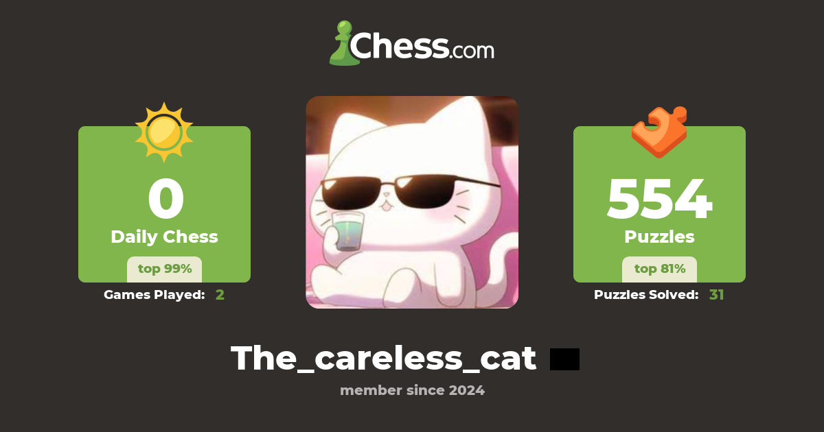The_careless_cat - Chess Profile - Chess.com