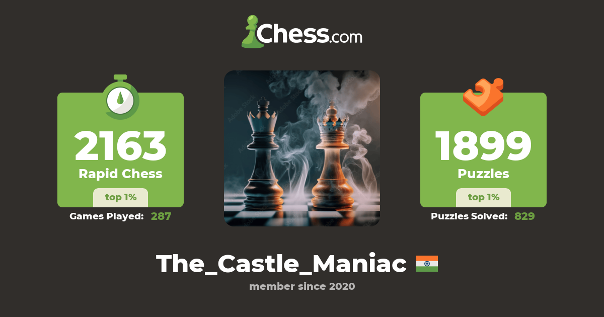 Jiban Prajapati (The_Castle_Maniac) - Chess Profile - Chess.com