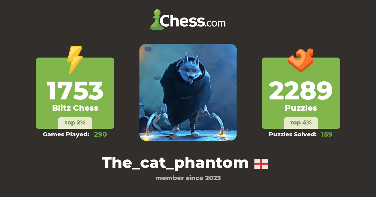 Ann B (The_cat_phantom) - Chess Profile - Chess.com