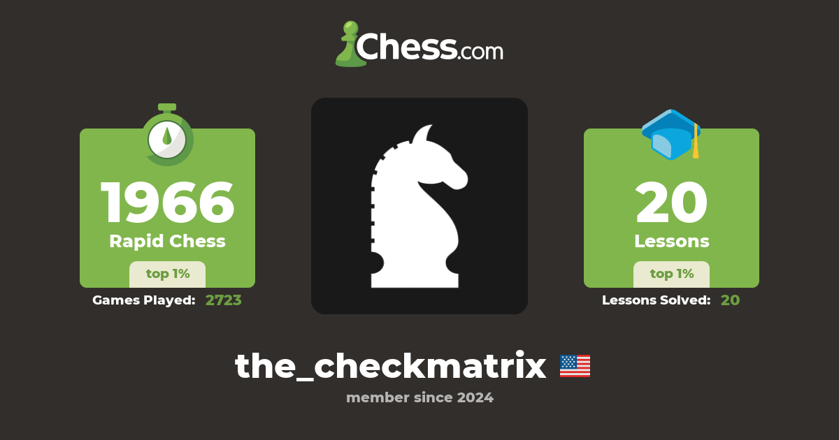 the_checkmatrix - Chess Profile - Chess.com