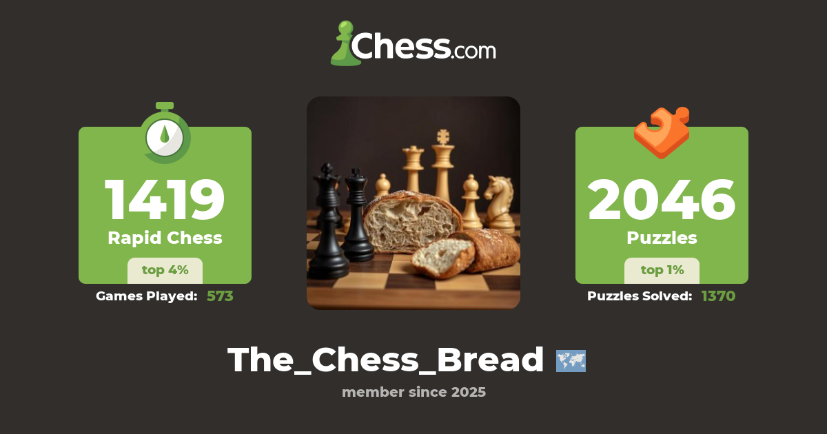 The_Chess_Bread - Chess Profile - Chess.com