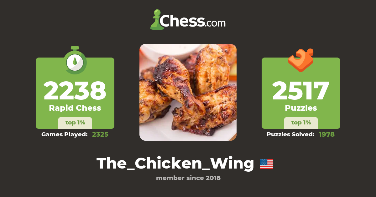 I only play chess on days that end in "ay" (The_Chicken_Wing) - Chess ...