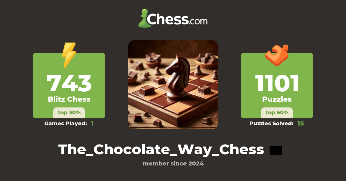 sai rishik (The_Chocolate_Way_Chess) - Chess Profile - Chess.com