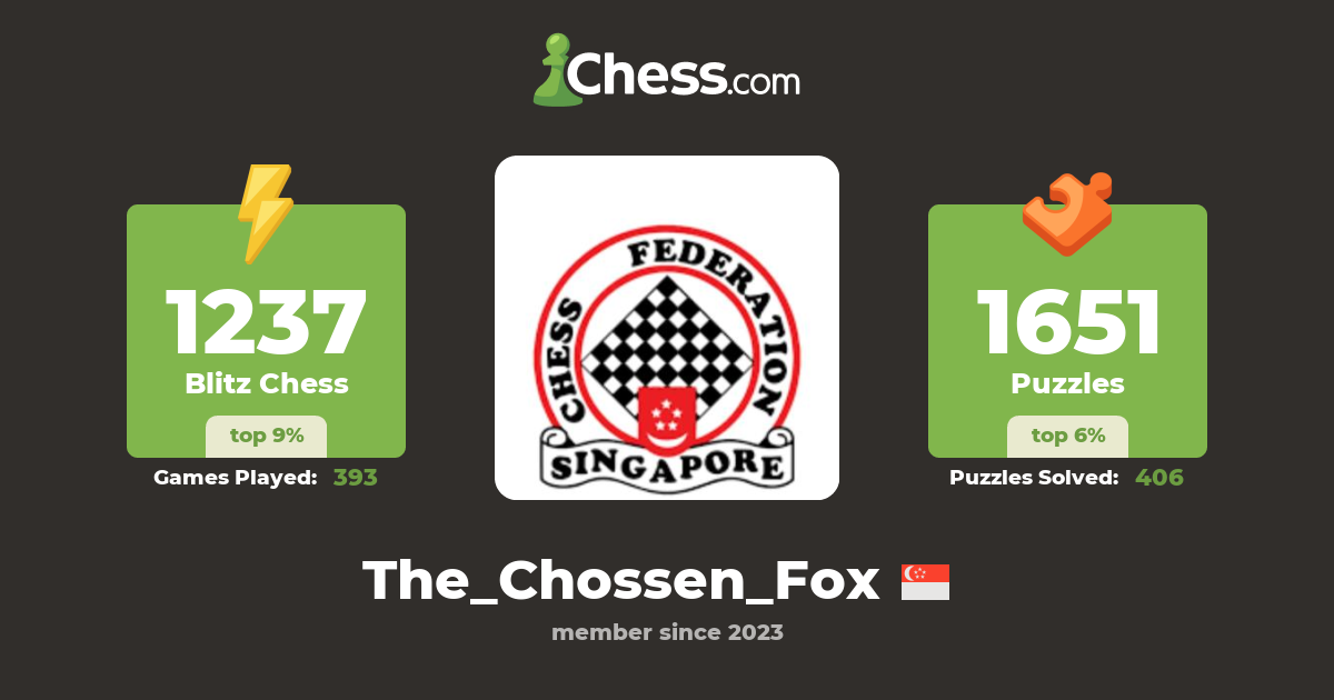 Tang Yee Ann (The_Chossen_Fox) - Chess Profile - Chess.com