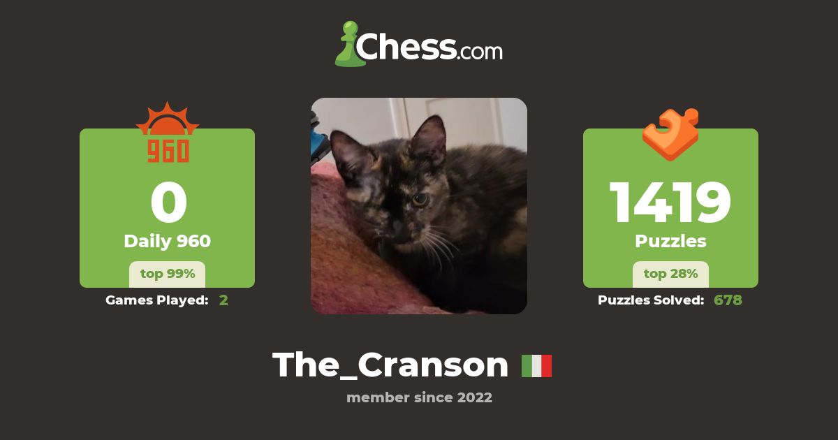 The_Cranson - Chess Profile - Chess.com