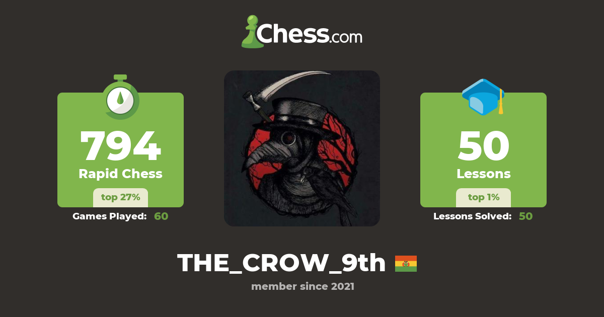Ignacio Alí (THE_CROW_9th) - Chess Profile - Chess.com