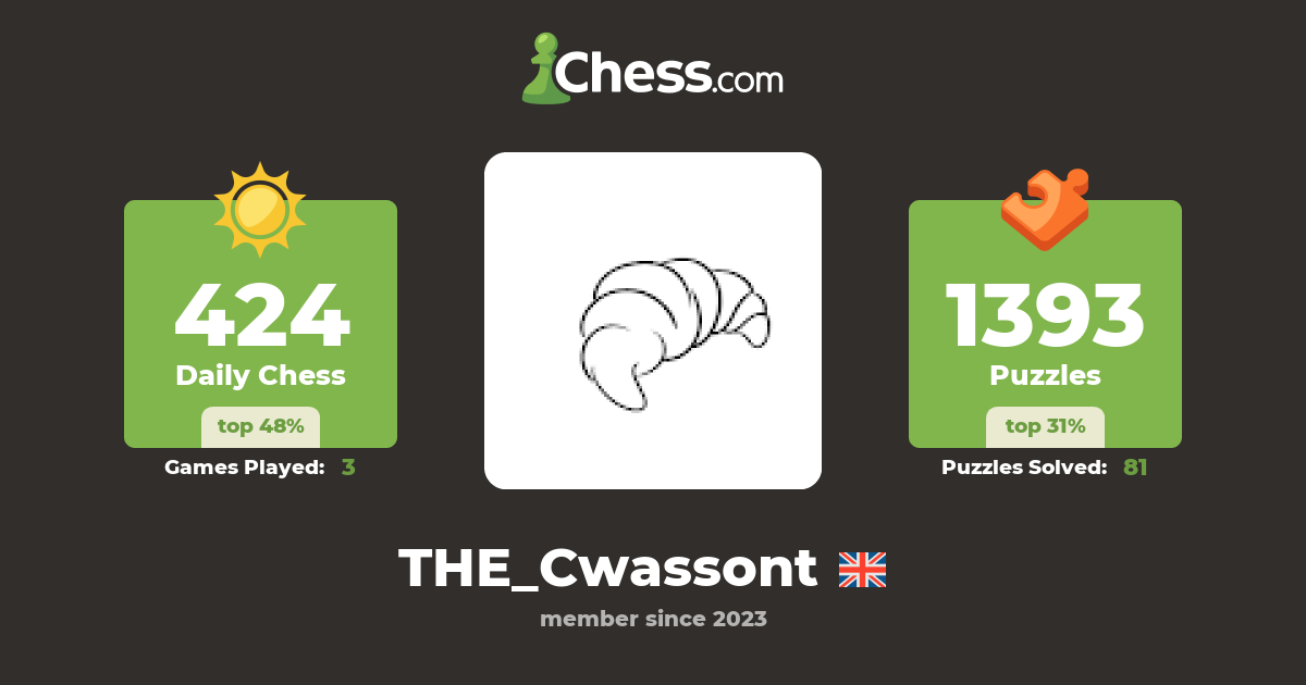Cwassont. (THE_Cwassont) - Chess Profile - Chess.com