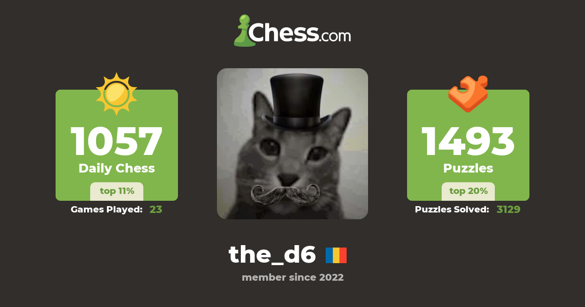 the_d6 - Chess Profile - Chess.com