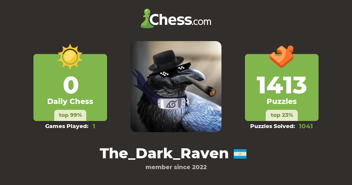 No Name IDK (The_Dark_Raven) - Chess Profile - Chess.com