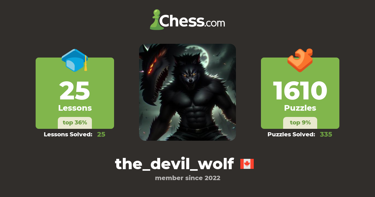 the_devil_wolf - Chess Profile - Chess.com