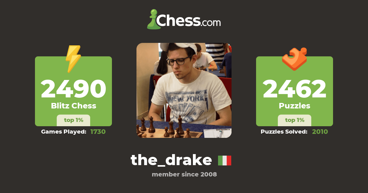 NM Luca Albertini (the_drake) - Chess Profile - Chess.com