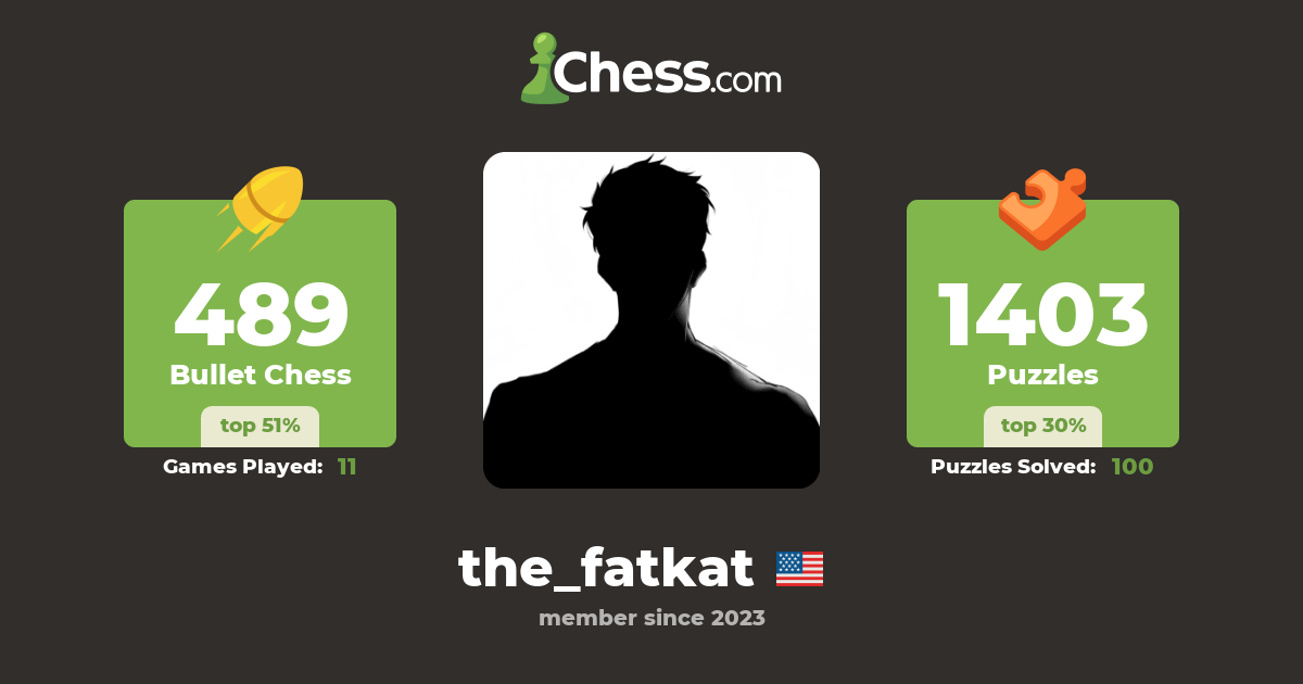 the_fatkat - Chess Profile - Chess.com