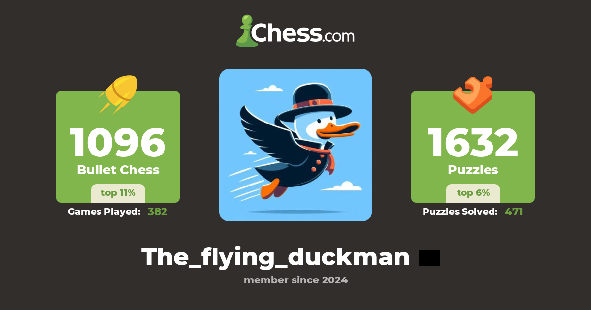 The_flying_duckman (The_flying_duckman) - Chess Profile - Chess.com