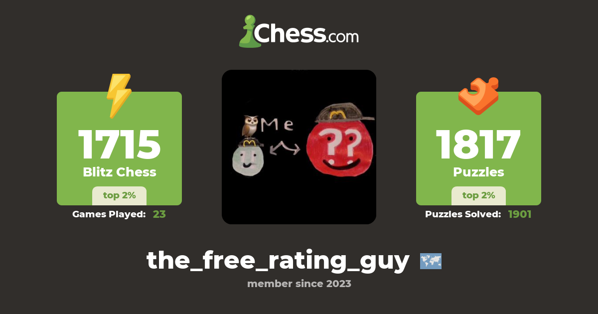 Free Rating (the_free_rating_guy) - Chess Profile - Chess.com