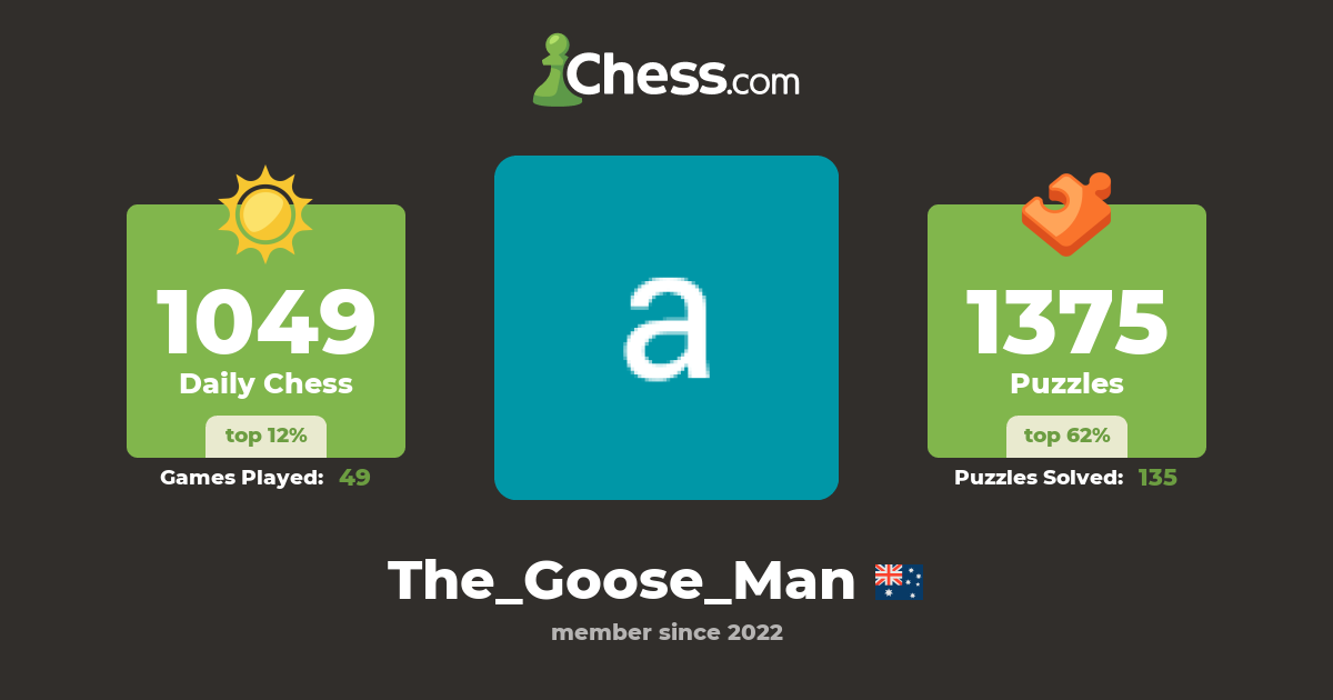 angus arkell (The_Goose_Man) - Chess Profile - Chess.com