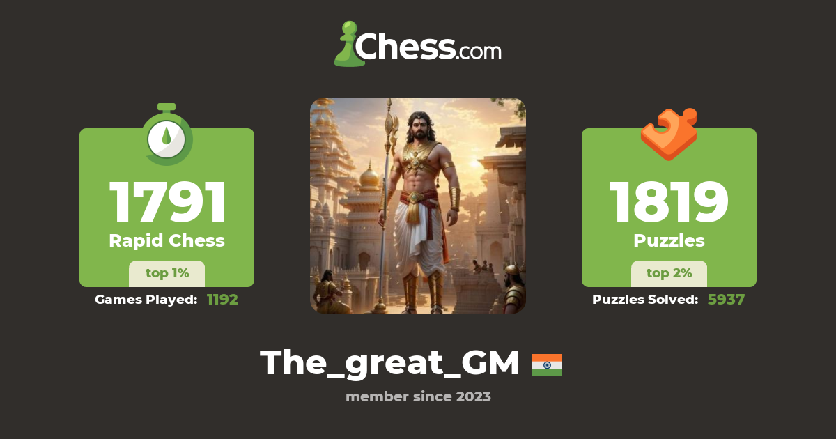 Jeethendra C (The_great_GM) - Chess Profile - Chess.com
